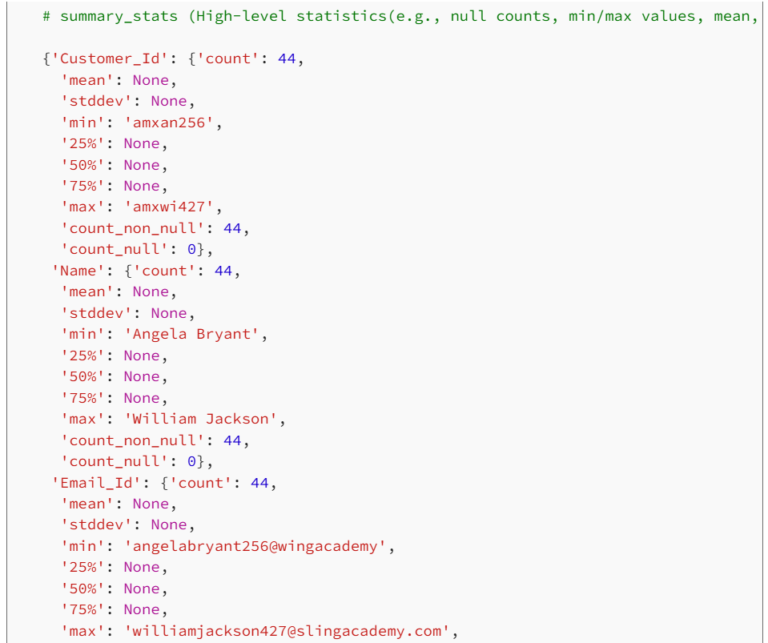 Boosting Data Quality with Databricks DQX