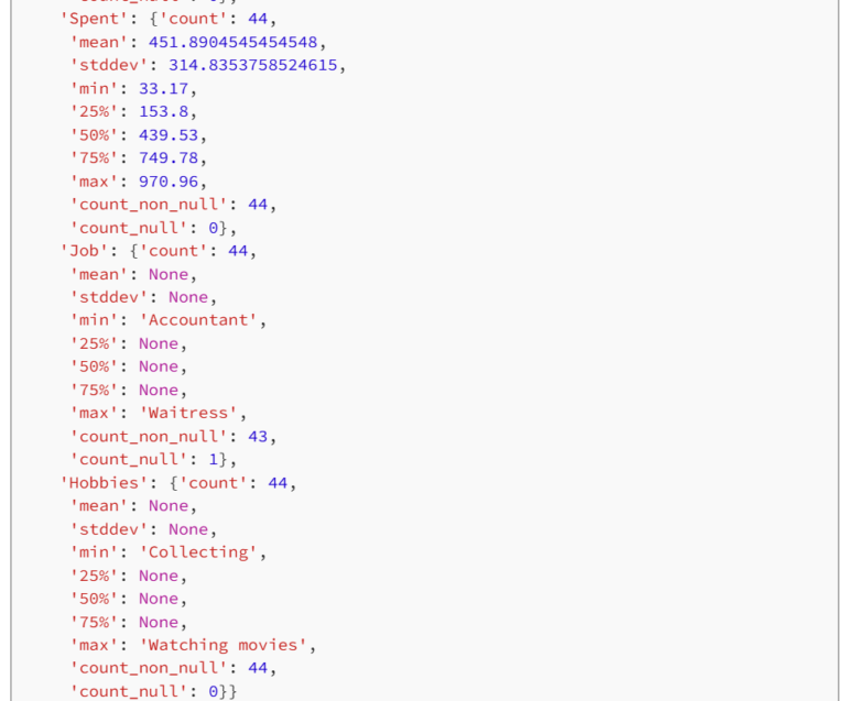 Boosting Data Quality with Databricks DQX