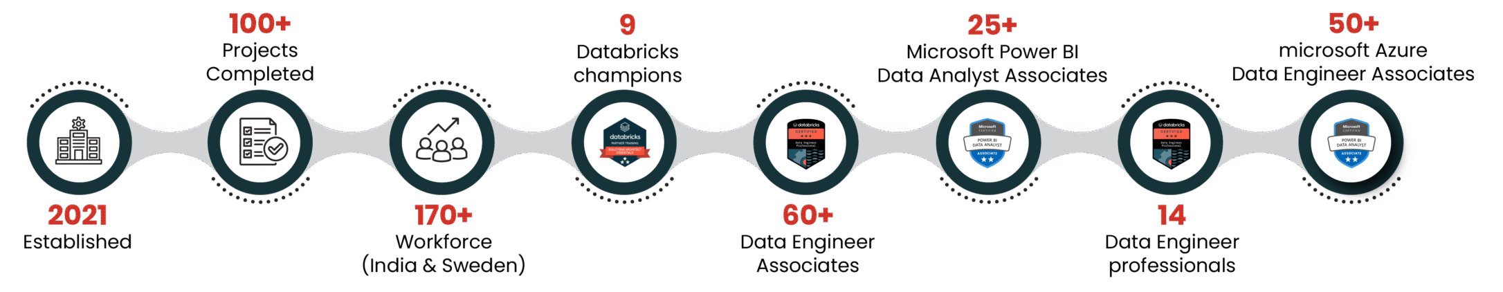 Diggibyte – Creating Value With Data