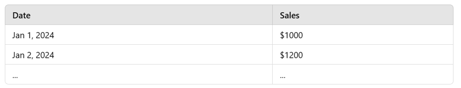 Power BI Performance: Tackling High Cardinality for Speed