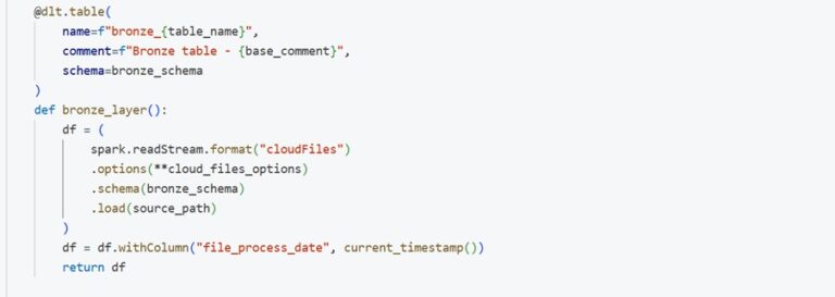 Accelerating Incremental Data Ingestion With Databricks Auto Loader And Delta Live Tables