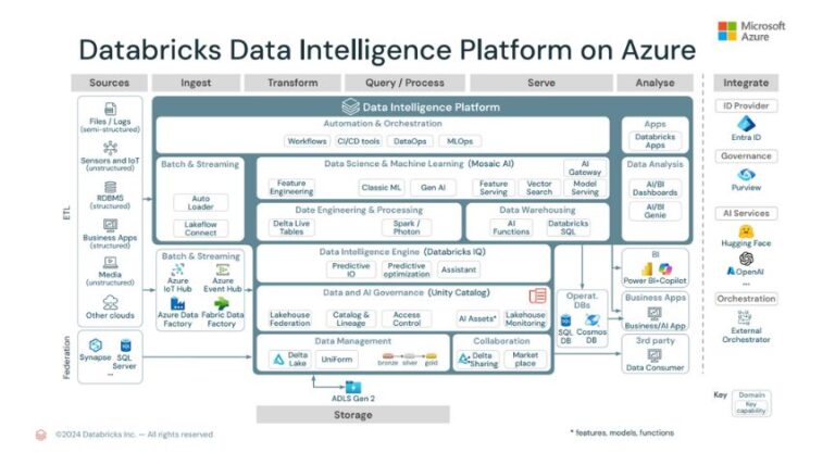 Diggibyte – Creating Value With Data