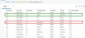 Accelerating Change Data Capture with apply changes in Delta Live Tables (DLT): Simplifying SCD ...