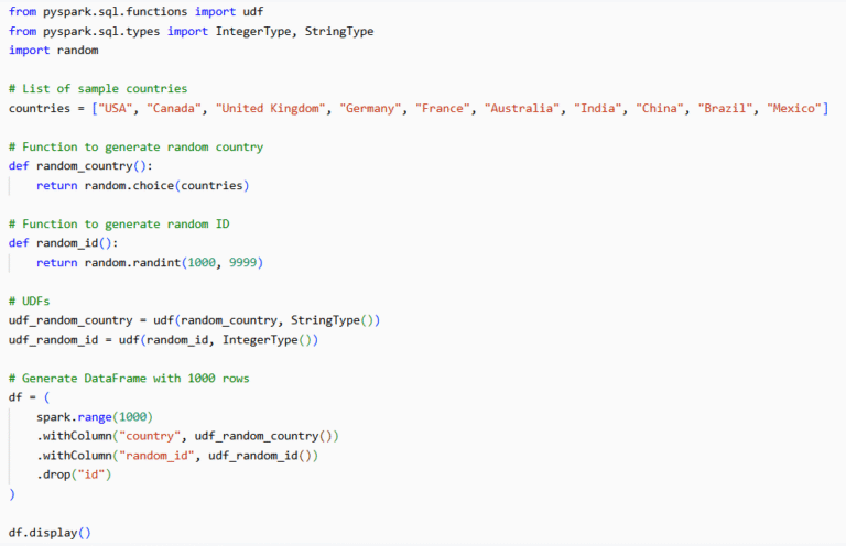 Liquid Clustering in Databricks: The Future of Delta Table Optimization - Diggibyte
