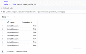 Liquid Clustering in Databricks: Delta Optimization Future