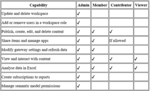 Understanding Power BI Roles: Simplifying Analytics