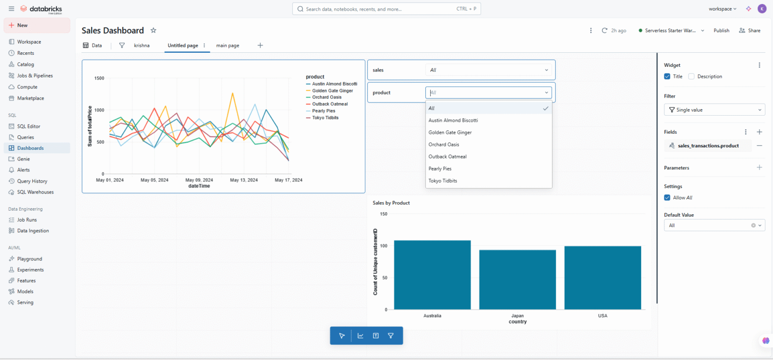Turning Notebooks into Dashboards with Databricks - Diggibyte