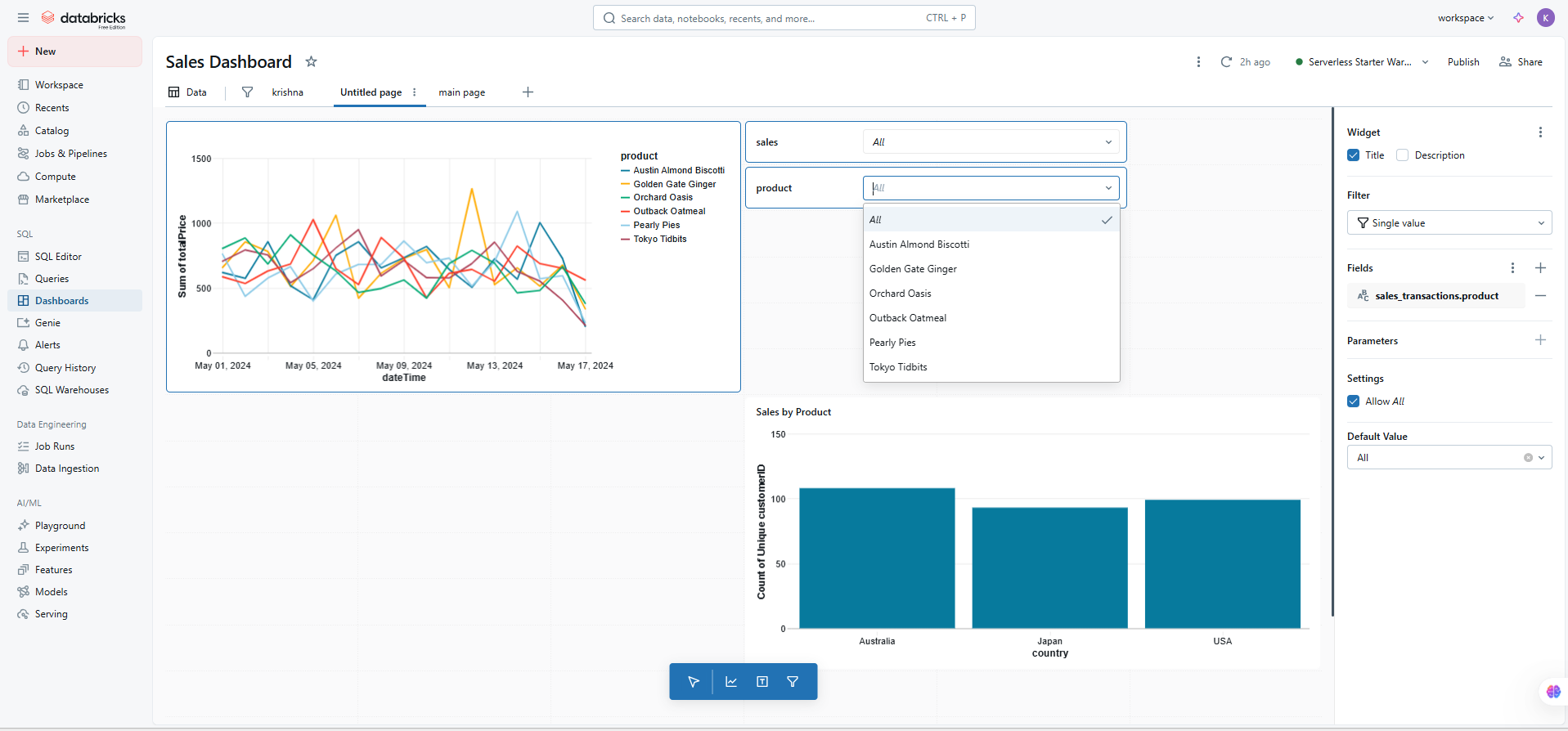 Turning Notebooks Into Dashboards With Databricks Diggibyte