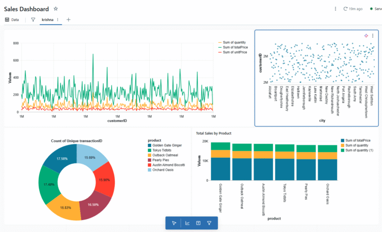 Turning Notebooks into Dashboards with Databricks - Diggibyte