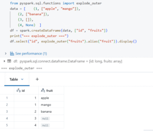 Unleashing Explode in PySpark: A Comprehensive Guide