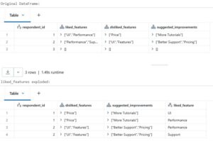 Unleashing Explode in PySpark: A Comprehensive Guide