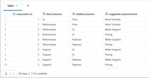 Unleashing Explode in PySpark: A Comprehensive Guide