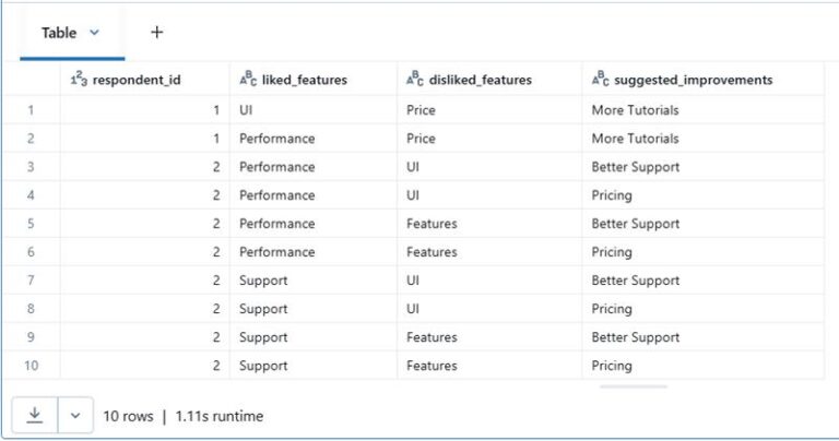 Unleashing Explode in PySpark: A Comprehensive Guide