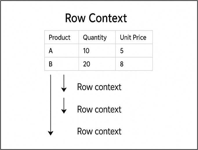 DAX Context Types Explained: Row Context vs Filter Context vs Query Context - Diggibyte