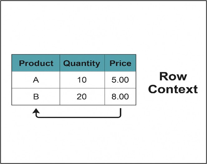 DAX Context Types Explained: Row Context vs Filter Context vs Query Context - Diggibyte