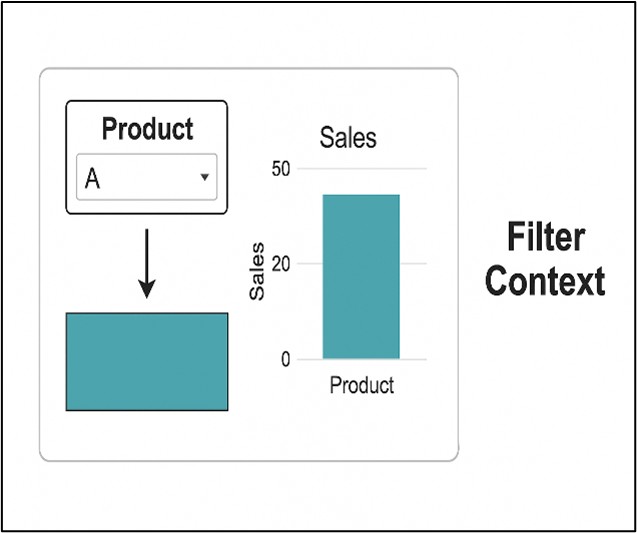 DAX Context Types Explained: Row Context vs Filter Context vs Query Context - Diggibyte