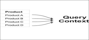 DAX Context Types Explained: Row Context vs Filter Context vs Query ...