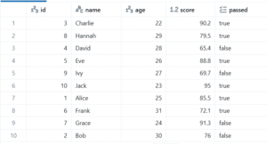 Deep Copy vs Shallow Copy in Databricks Delta Lake - Diggibyte