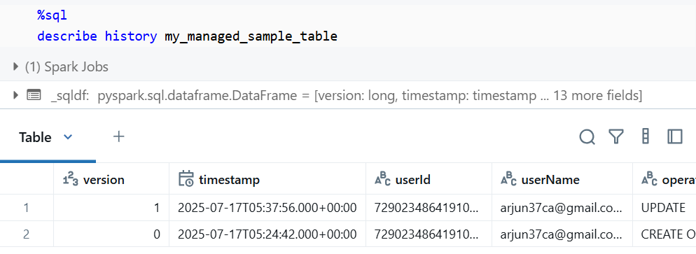 Deep Copy vs Shallow Copy in Databricks Delta Lake - Diggibyte