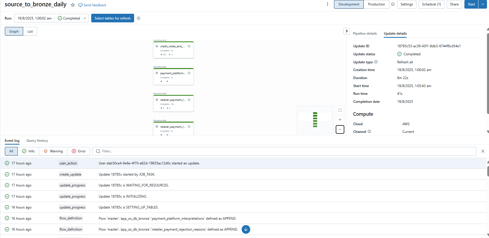 Databricks Pipeline Showdown: Delta Live Tables vs Jobs & Workflows ...