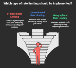 Why Rate Limiting Matters - and How Fixed, Sliding, Token, and Leaky ...