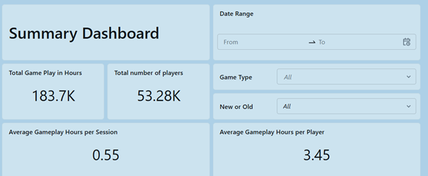 Databricks AI/BI Dashboards: Transforming Data into Intelligent ...