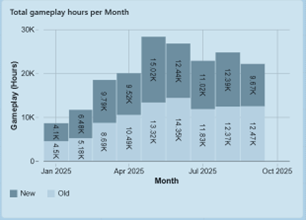 Databricks AIBI Dashboards: Transforming Data into Intelligent Insights ...