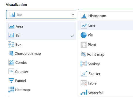 Databricks AI/BI Dashboards: Transforming Data into Intelligent ...