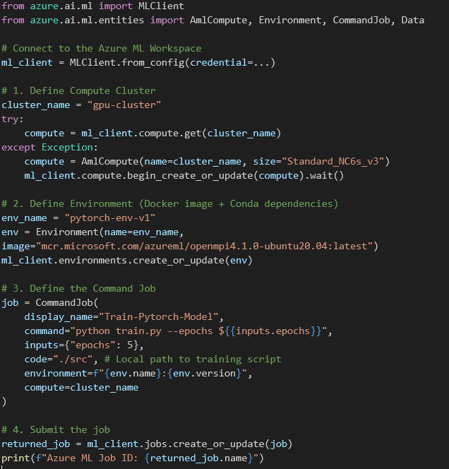 Machine Learning Across Cloud Platforms: Databricks ML vs Azure ML vs ...