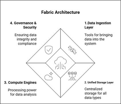Microsoft Fabric: An Overview - Diggibyte