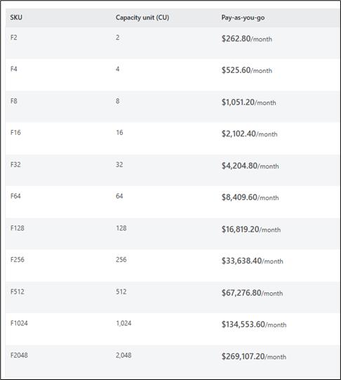 Microsoft Fabric: An Overview - Diggibyte
